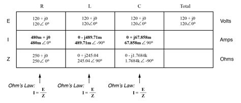 Parallel R L And C Reactance And Impedance—r L And C Electronics Textbook
