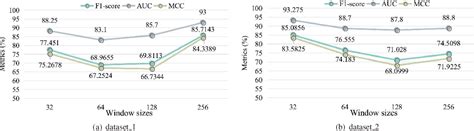 Figure 3 From Gated Convolutional Neural Network For Wind Turbine Blade Icing Detection