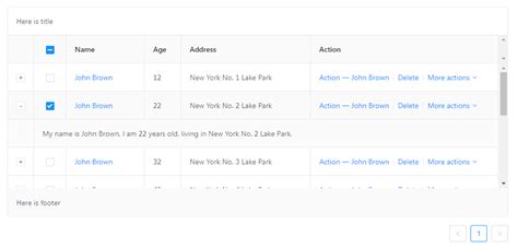 7 popular css frameworks to learn for 2021 merehead