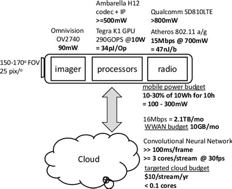 Figure 1 From Mcdnn An Approximation Based Execution Framework For