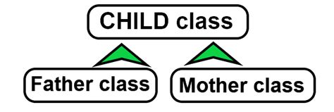 Multiple Indicators On One Chart Part 04 Advancing To An Expert Advisor Mql5 Articles