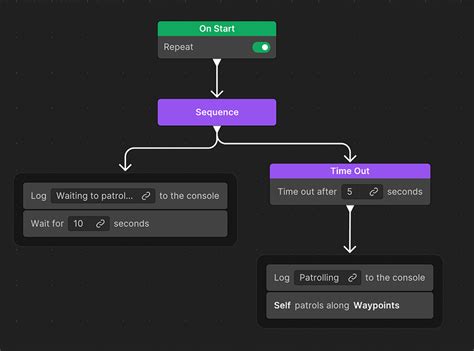 How To Create A Low Priorityself Abort Workflow Unity Engine Unity Discussions