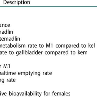 Schematic Of PPK And PK PD Models The Outline Indicates The Addition Download Scientific