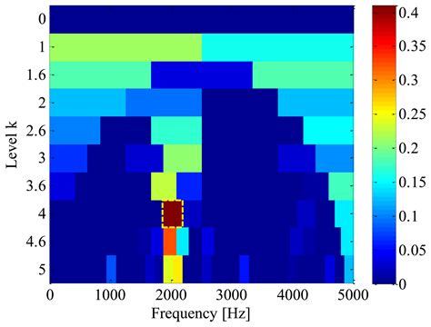 Tacholess Envelope Order Analysis And Its Application To Fault Detection Of Rolling Element