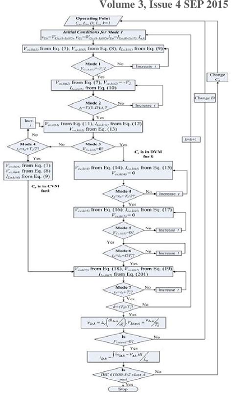 Figure 1 From A Novel Three Phase Buck Boost Ac Dc Converter Semantic Scholar