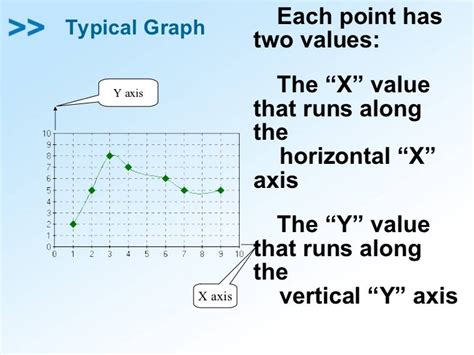 Understanding Longitude And Latitude