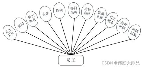 人事基于springbootvue的人事管理系统设计与实现源码数据库文档 阿里云开发者社区