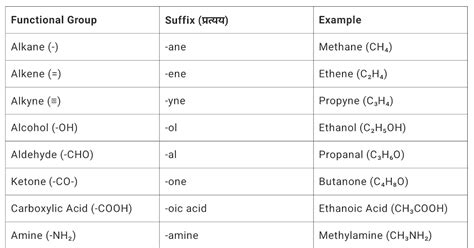 How To Write Iupac Names