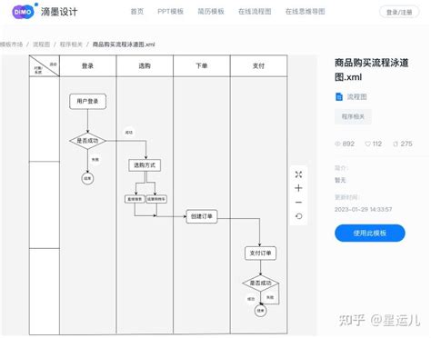 流程图规范——符号的意义与应用 知乎