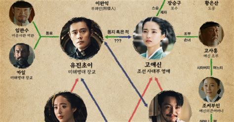 이병헌x김태리 미스터 션샤인 인물 관계도 공개