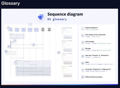 d2 diagram scripting language