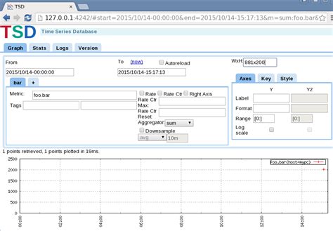 CCL OpenTSDB Opentsdb Centos Md At Master Kowonsik CCL GitHub