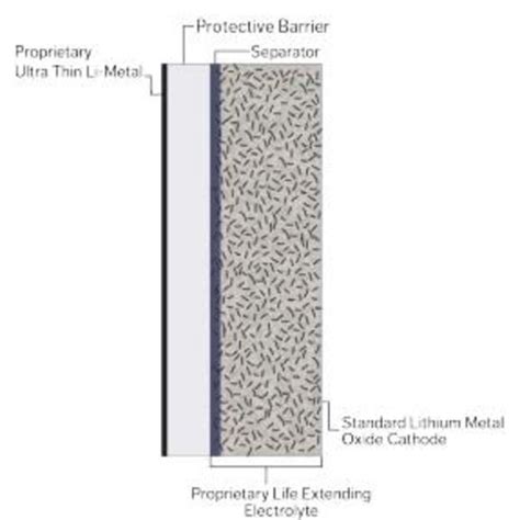 2 : Siemens SP260D Electric Motor [29] [30] [31]. | Download Scientific ...