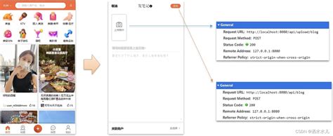 黑马点评 发布探店笔记 黑马点评完整源码 csdn博客