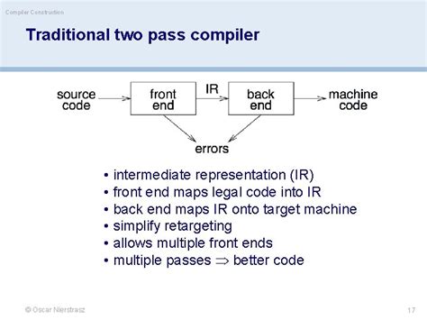 Compiler Construction 1 Introduction Prof O Nierstrasz Fall