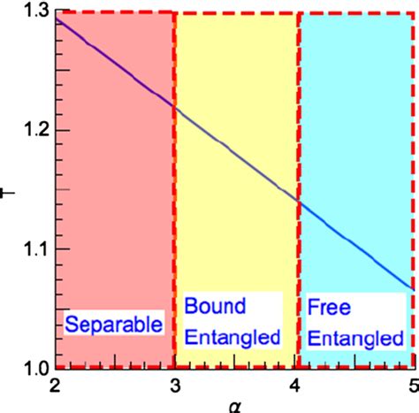 Effective Temperature T Of The Micromaser Cavity Field Fueled With Pair