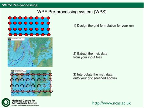Ppt Wrf Basics Weather Research And Forecasting Powerpoint Presentation Id 3907853