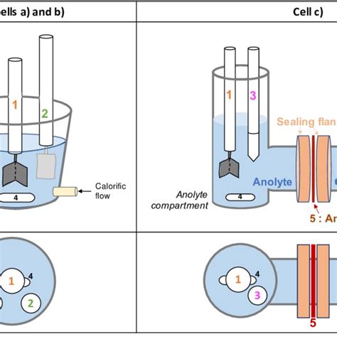 Experimental Setup Used For A I E Curves B Undivided Cell For Download Scientific Diagram