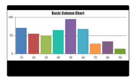 Blur Area Chart Canvasjs Charts