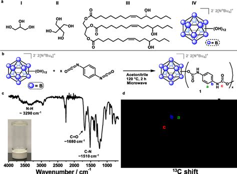 Figure 1 From Cross Linked Porous Polyurethane Materials Featuring