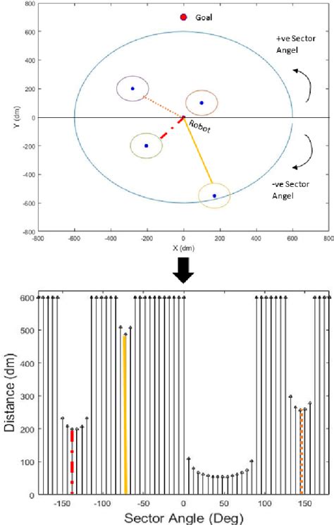 figure 1 from evaluating the performances of the agoraphilic navigation algorithm under dead