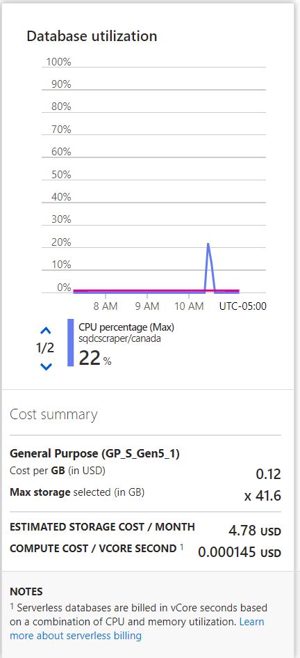 Azure Sql Database Is Charging Unexpected High Costs Stack Overflow