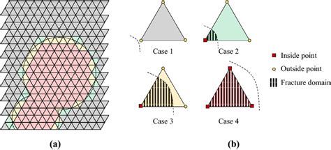 element identification for the electron space a element classification