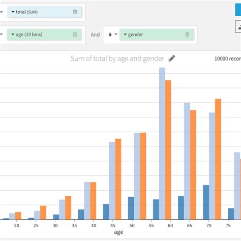 Dss 90 Bar Graph Chart Data Presentation Download Scientific Diagram