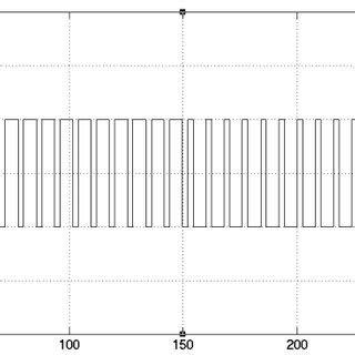The Simulation Output PWM Wave In Second Gear Download Scientific Diagram