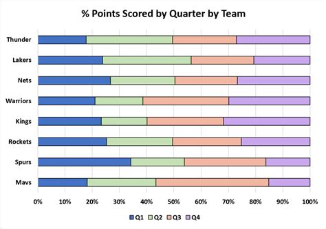 Excel How To Create A Stacked Bar Chart