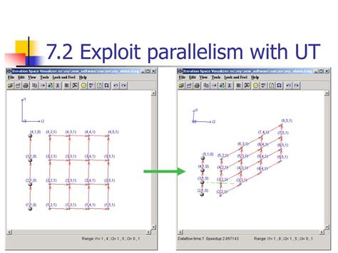 Ppt Using The Iteration Space Visualizer In Loop Parallelization
