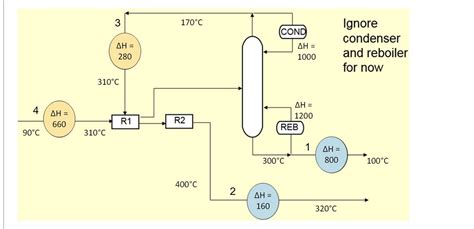 Solved Fill The Stream Table Below Based On The Pfd For The