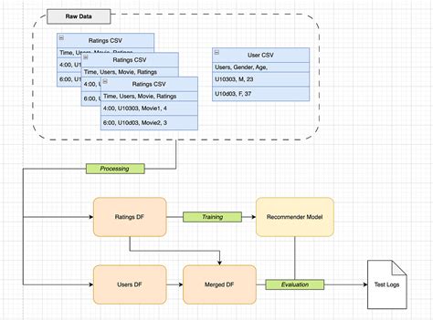 Visualizing Model Pipelines With Dagster By Nvaikunt Medium