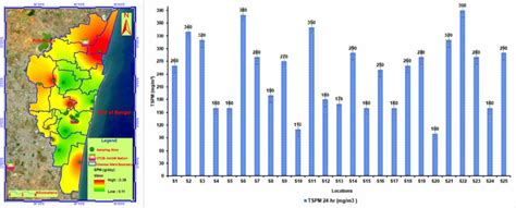 The Spatial Variation Of Indoor Environmental Suspended Particulate