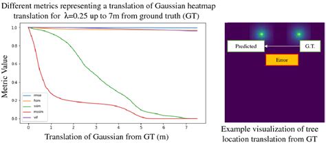 Loss Functions And Error Metrics Different Metrics Showing Effect Of