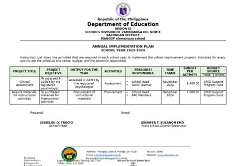 Sned Deped Action Plan 2023 2024 Pdf