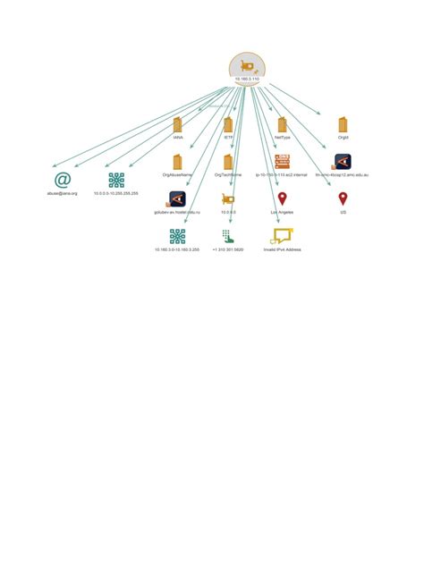 Anpr Pdf Ip Address Internet Architecture Anpr Pdf Ip Address Internet Architecture