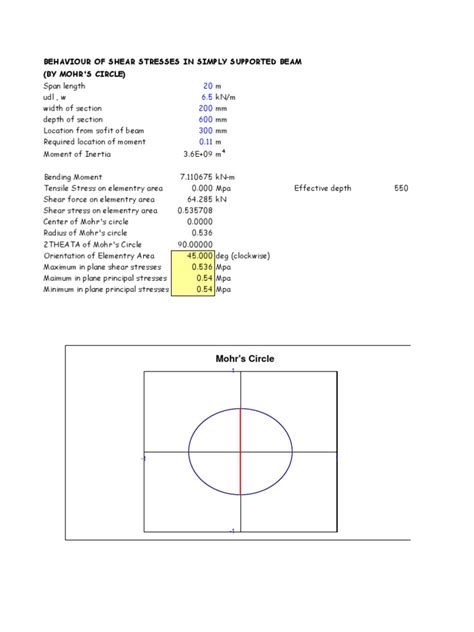 Mohrs Circle Download Free Pdf Bending Beam Structure
