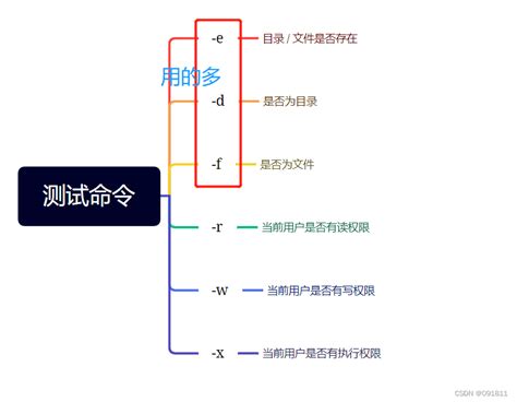 Shell 第二章 Csdn博客