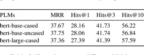 Table 9 From Pre Trained Language Model With Prompts For Temporal Knowledge Graph Completion