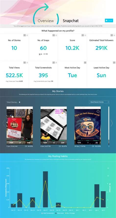 Snapchat Analytics Guide For Dummies