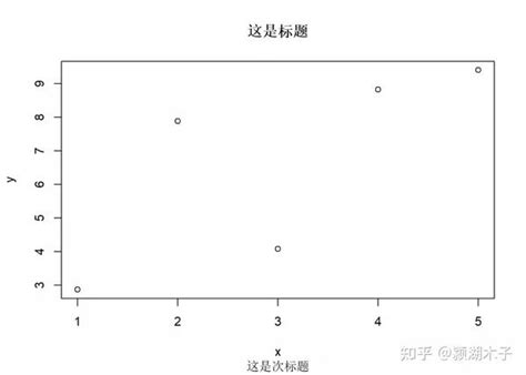 R语言基础绘图系统一主函数plot及其参数 知乎