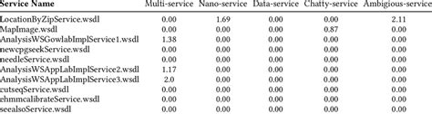 Service Design Severity Matrix Download Scientific Diagram Service Design Severity Matrix Download Scientific Diagram