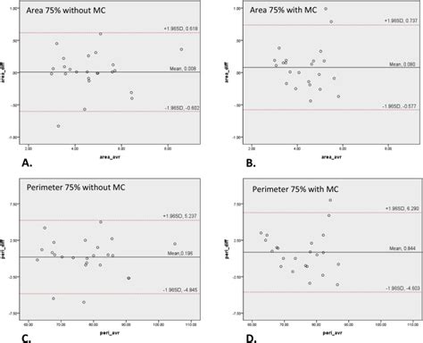 The Effect Of A Whole Heart Motion Correction Algorithm On Ct Image