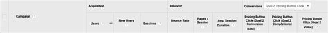 Seven Push Notification Metrics You Must Track For Campaign Success Blog Gravitec