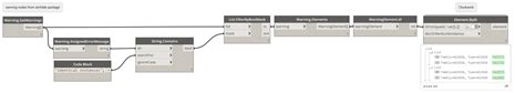 Delete Duplicated Objects Dynamo