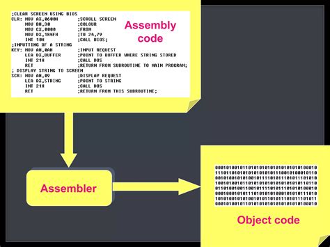 Basic Programming Concepts Ppt