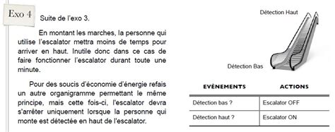 Exercices De Programmation Supplémentaires Technologie College Vasconie