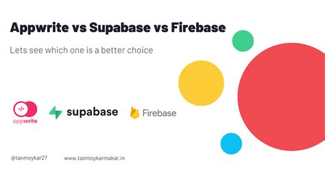 Appwrite Vs Supabase Vs Firebase Appwrite Supabase And Firebase Are All By Tanmoy Karmakar