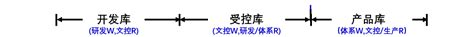 基于svn的文件服务器库配置权限架构设计 知乎
